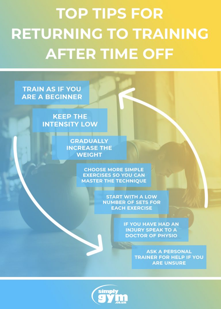 Returning to Training After Time Off From Injury - Top Tips and Advice